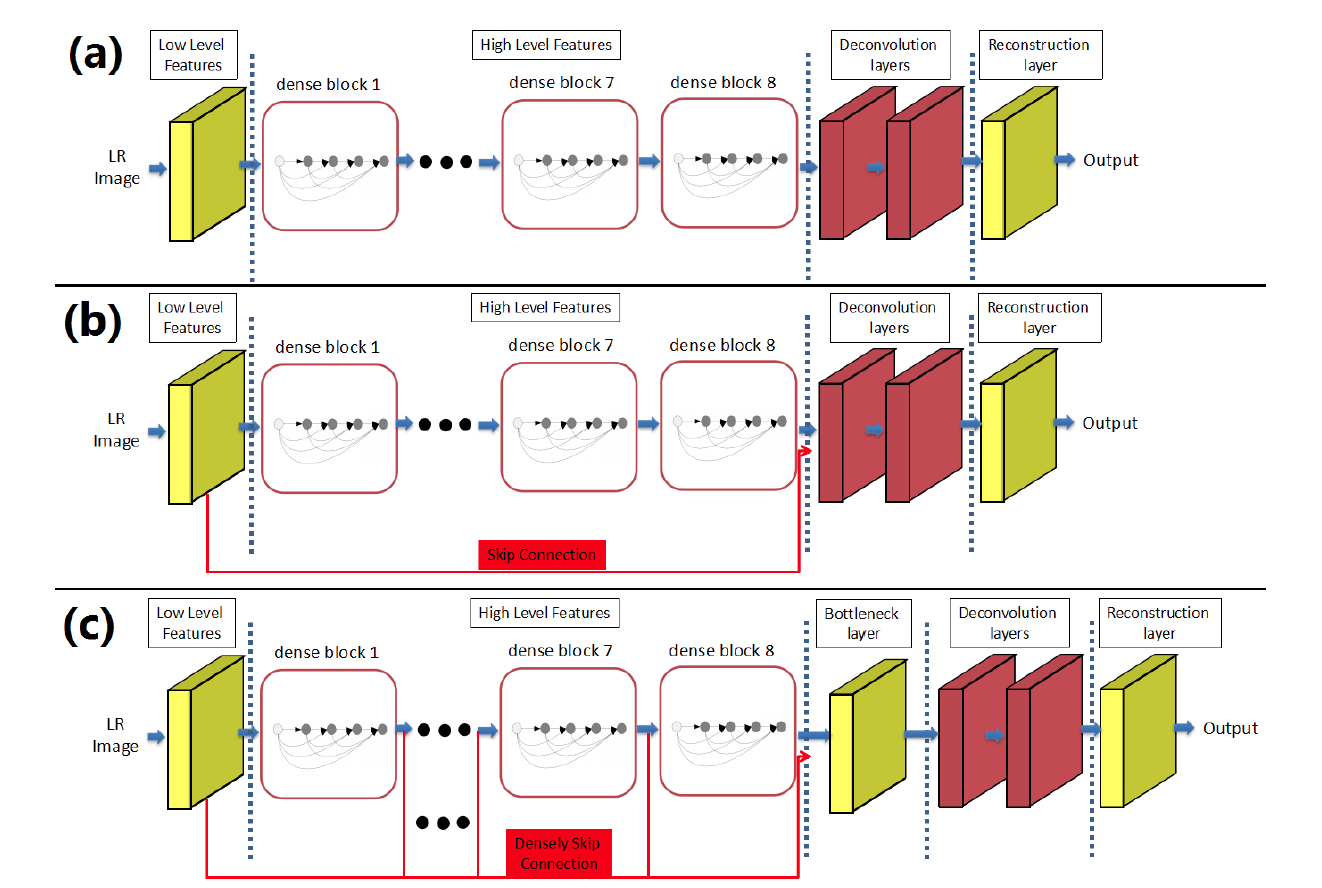 从SRCNN到EDSR，总结深度学习端到端超分辨率方法发展历程 - 知乎