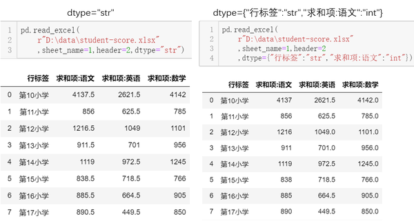 pandas数据处理：常用却不甚了解的函数，pd.read_excel() - 知乎