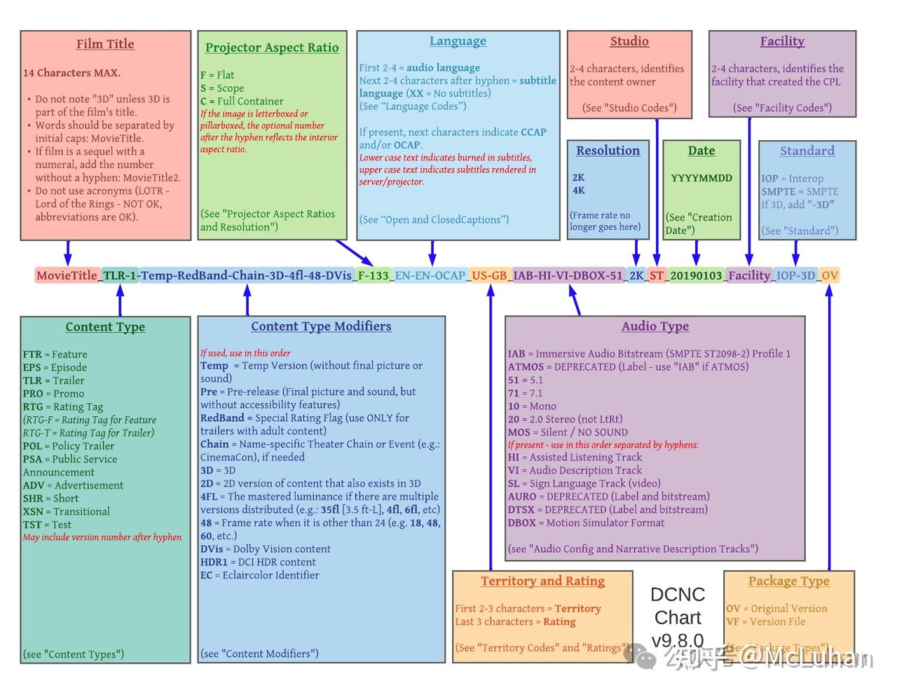 Wave Surround震撼预警：国内首个IAB 沉浸音处理系统试验成功，部分代码将开源！ - 知乎