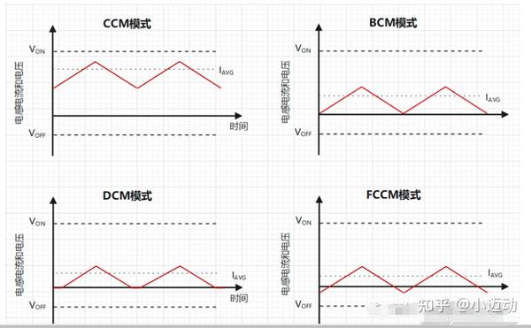 DCDC电源的工作模式 vs 控制模式 - 知乎