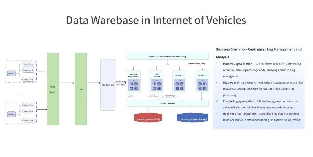 AI 正在批量 “创建” 数据库：一场由 Agent 引发的千亿级数据架构革命 - 知乎