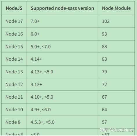 Node Sass could not find a binding for your current environment: Windows 64-bit with Node.js 1x ...