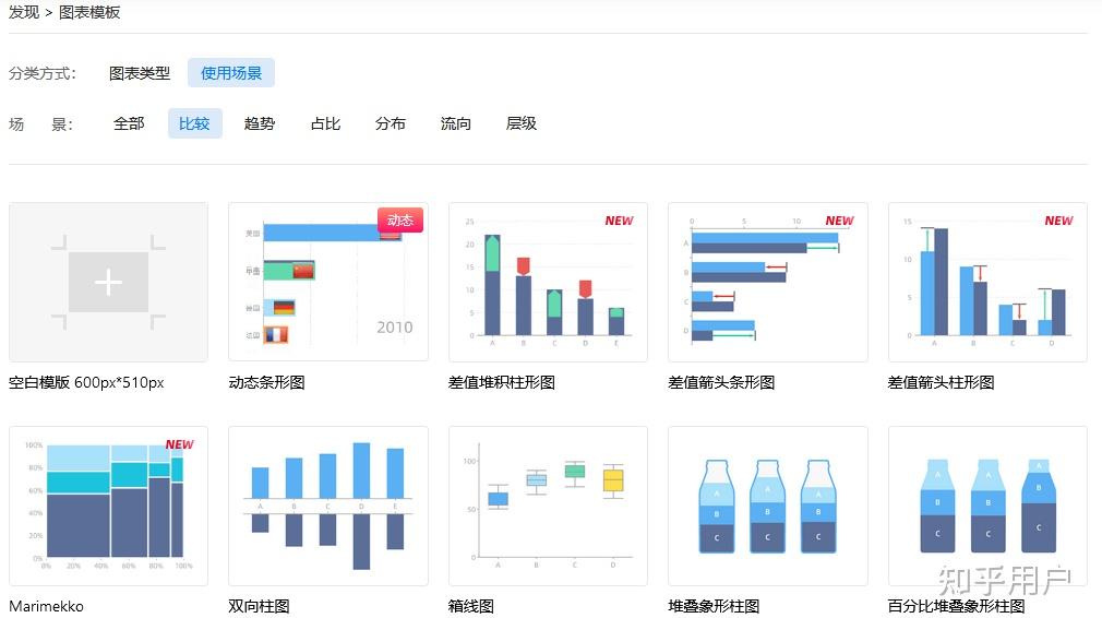 如何能让条形图变得高级一点？ - 知乎
