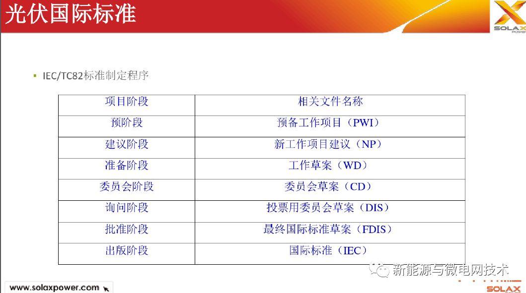 IEC 61727标准解析，IEC 61727标准的要求 - 知乎
