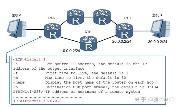 5分钟看懂tracert技术原理 - 知乎