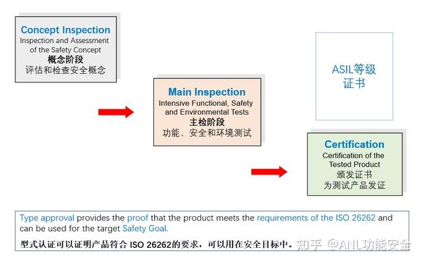 ISO26262 认证流程 - 知乎