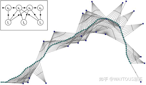 SLAM (同步定位和地图构建) 的发展现状及未来走向（下） - 知乎