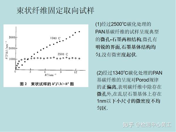 PPT丨小角X射线散射（SAXS）的原理及应用 - 知乎