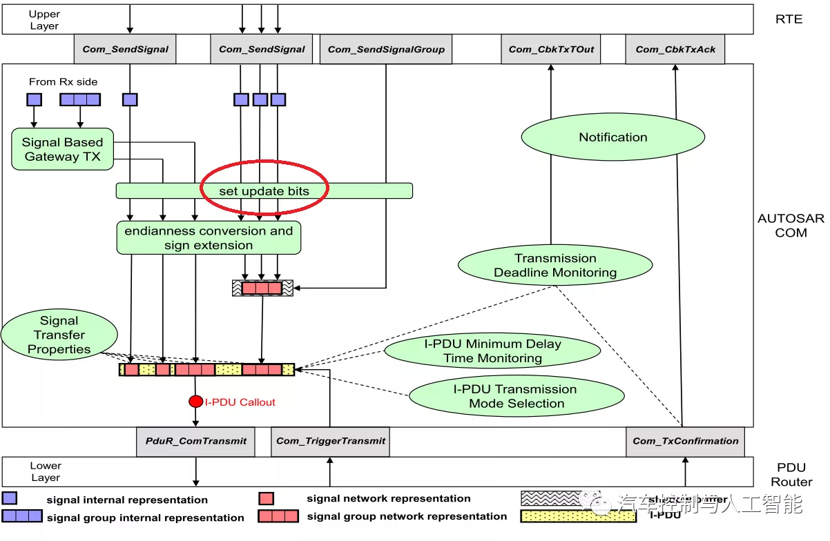 如何理解CAN通信中的UB？ - 知乎