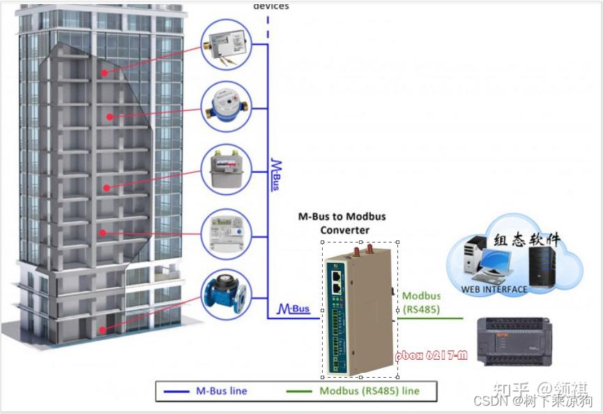MBUS不是MODBUS - 知乎