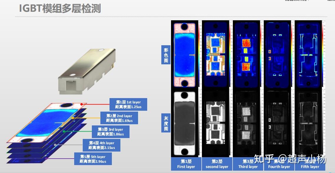 超声SAM/（SAT）-车载IGBT模组封装缺陷检测 - 知乎