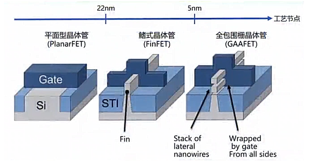 工艺制程--7nm，5nm是指的啥？ - 知乎