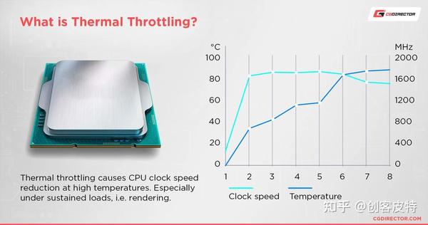 树莓派4B（Raspberry Pi 4B ）的功耗是什么水平？ - 知乎
