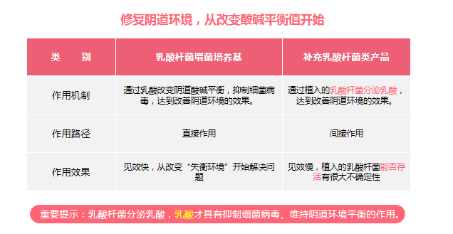 用过闺密医生家的乳酸杆菌培养基的姐妹们,效果怎么样? 知乎