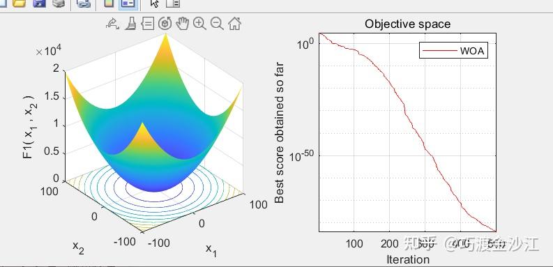 基于WOA-LSSVR的matlab代码实现--鲸鱼优化算法优化最小二乘法支持向量回归matlab代码 - 知乎