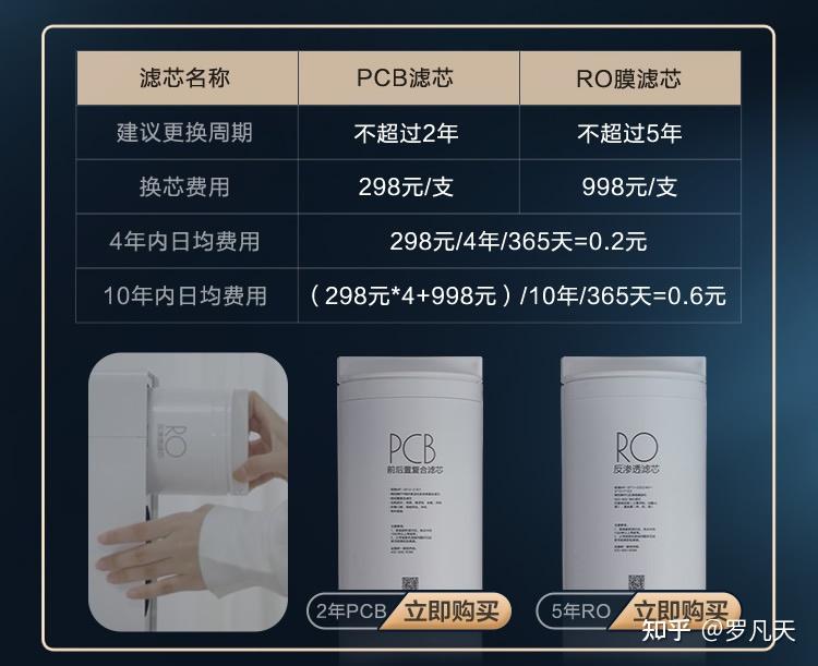 RO 反渗透净水器 最佳的滤芯组合是什么？