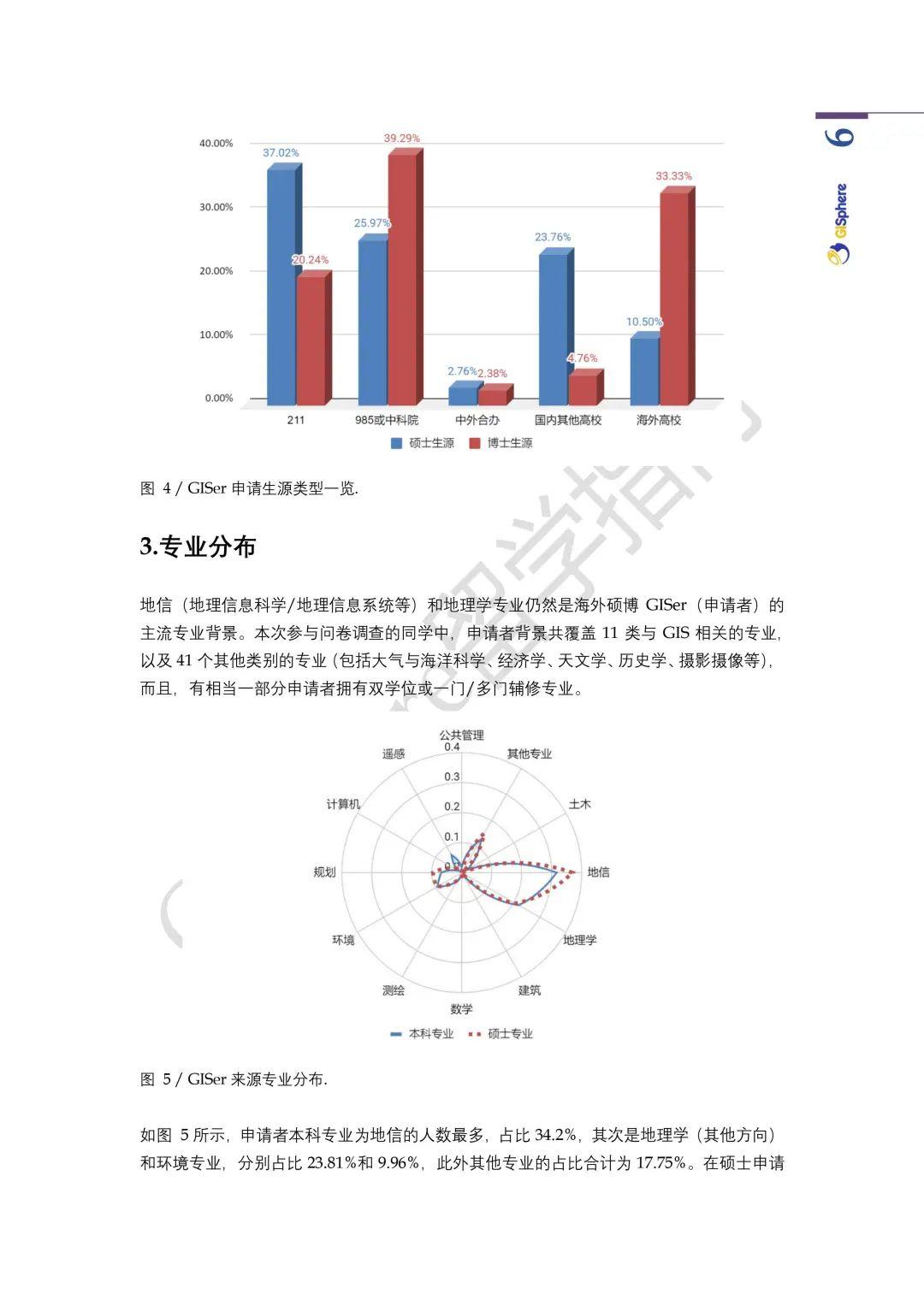 《GISphere留学指南》2023年大数据报告 - 知乎