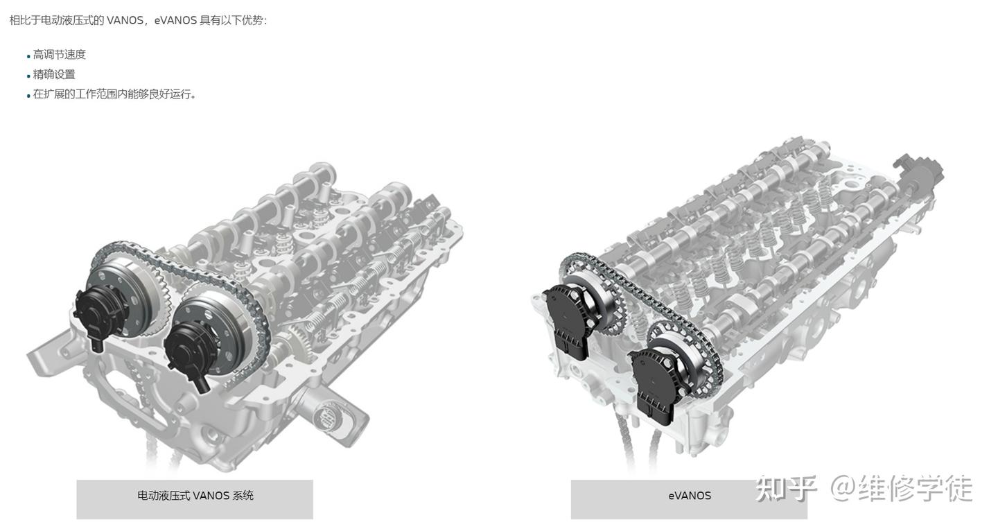 宝马B58TU2 简略（一） - 知乎