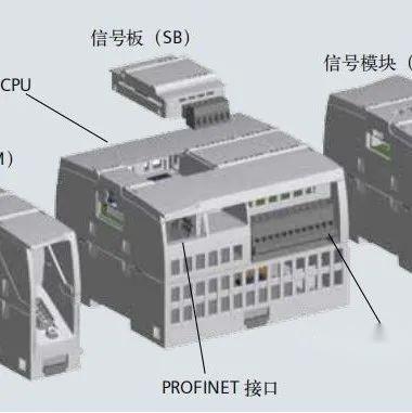 【西门子1200PLC教程】CPU家族及模块 - 知乎