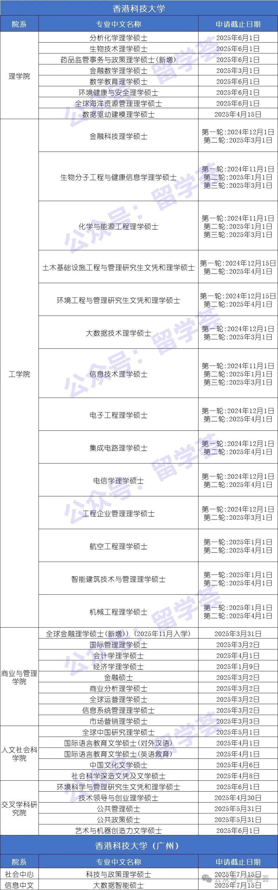 25fall香港科技大学(含广州校区)1月份仍开放申请的硕士专业盘点 - 知乎