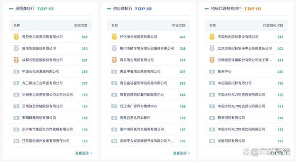 大热的mro工业品电商平台，如何实现精准获客？ 知乎 7087