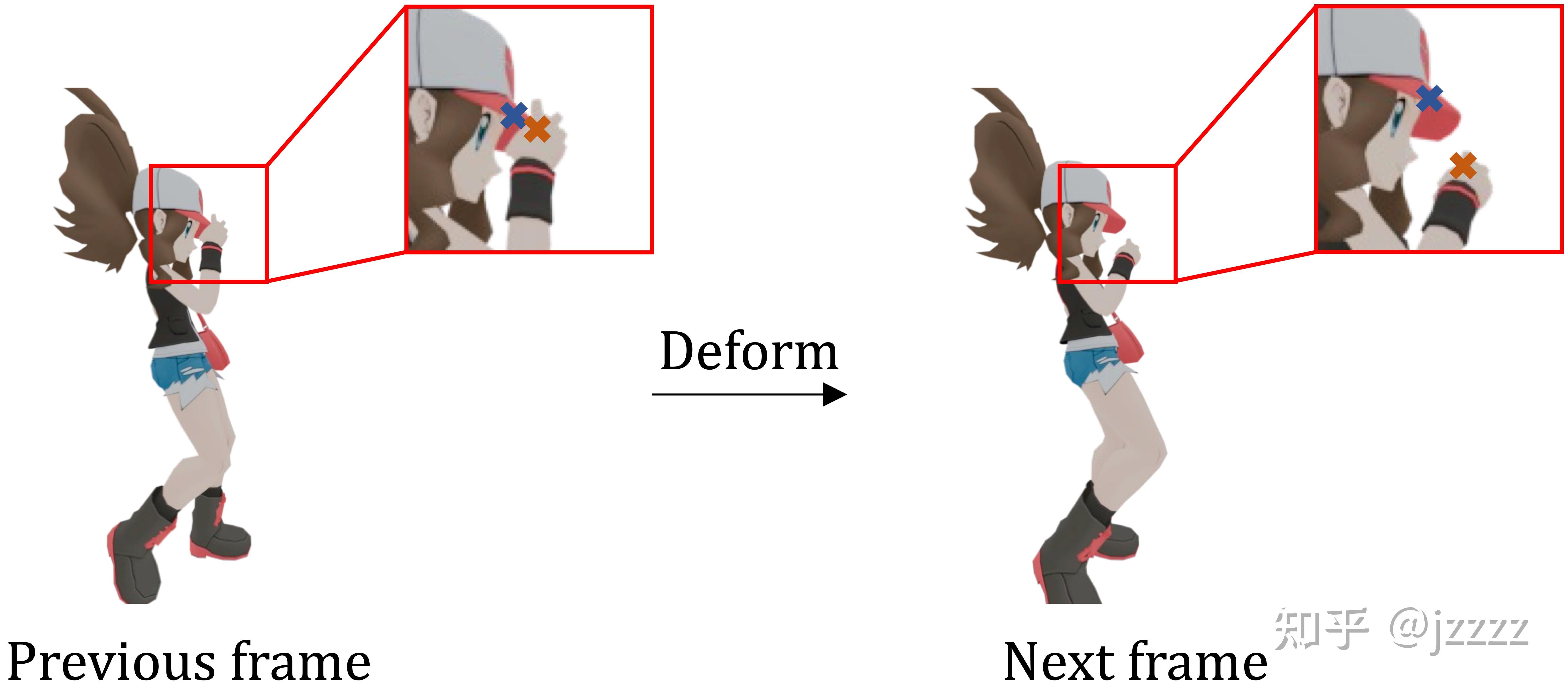 3D动画新范式-AnimateAnyMesh - 知乎