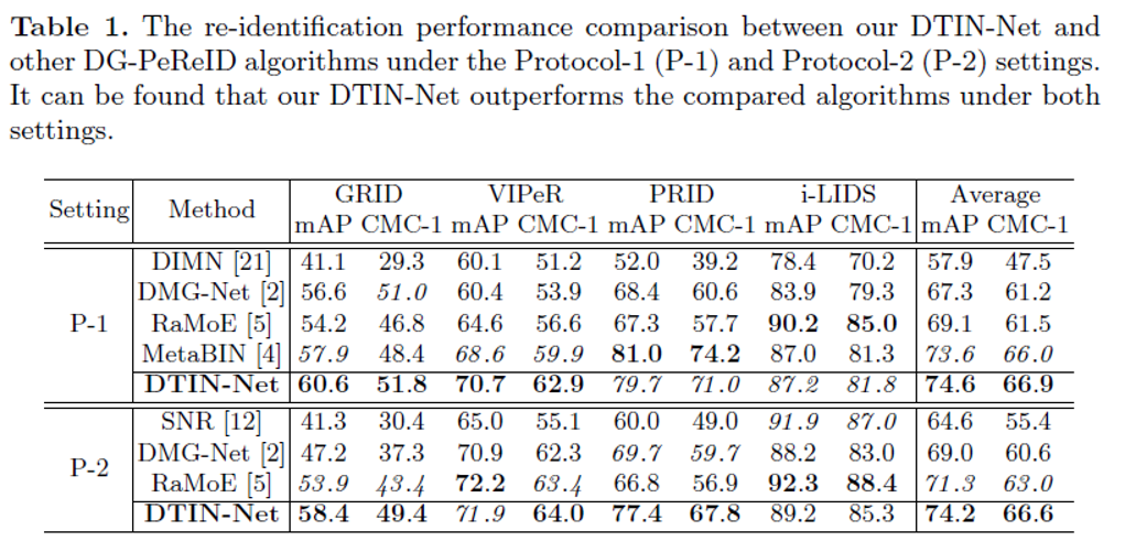 论文笔记26：Dynamically Transformed Instance Normalization Network for ...