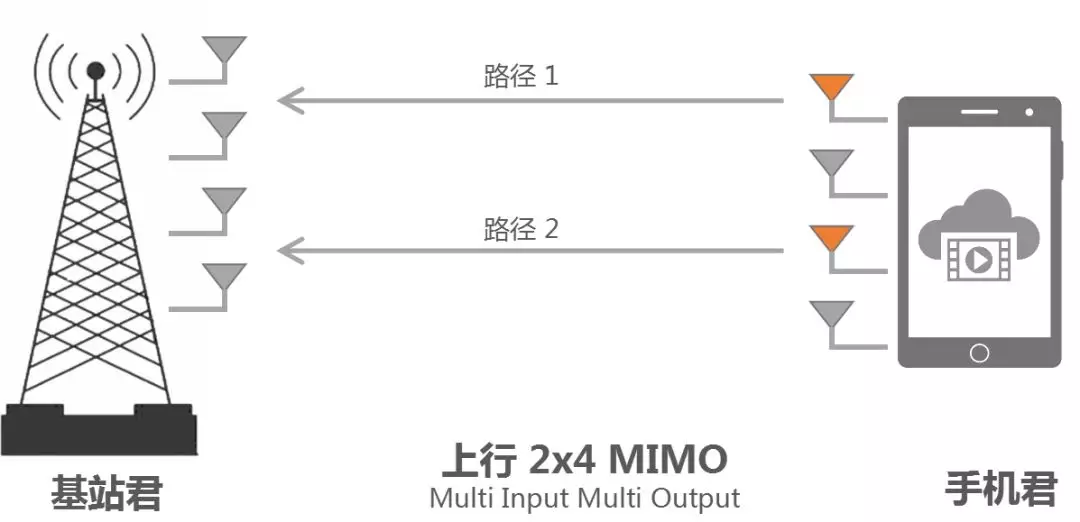 5G手机到底牛逼在哪里？（SRS轮发） - 知乎