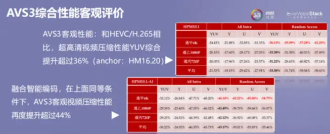 8K还没普及H.265危机先到？国产AVS3能否弯道超车？ - 知乎
