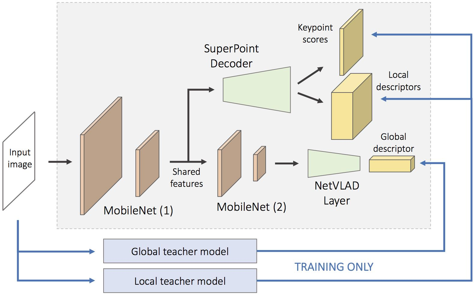 长期视觉定位与重定位先进方案综述 - 知乎