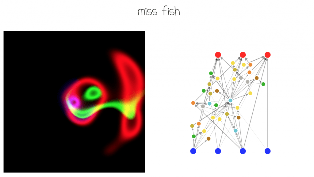 怎样理解cppn？ - 知乎