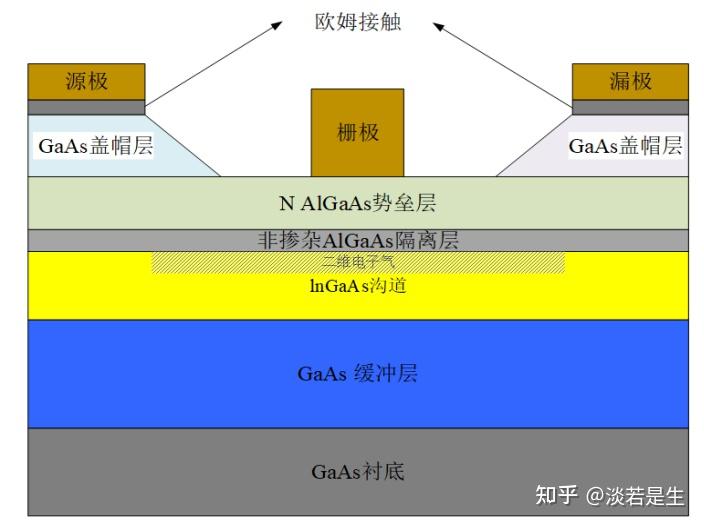 半导体工艺-GaN HEMT工艺和GaAs PHEMT工艺 - 知乎