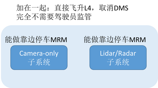 ADAS/AD系统方案05-L3高阶智驾系统怎么设计 - 知乎