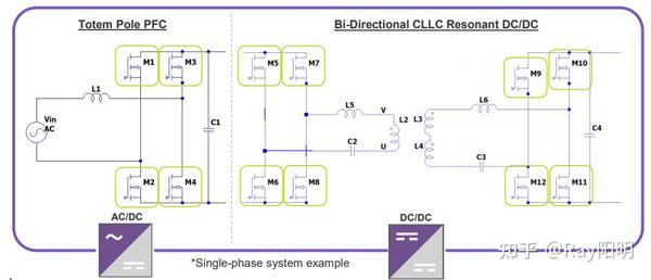 车载充电机OBC(On-board Charger)的技术方向与碳化硅应用 - 知乎