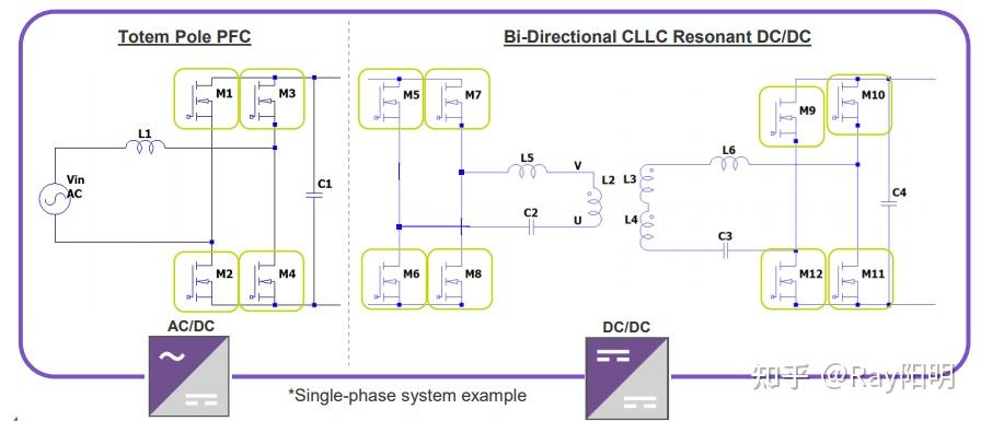 车载充电机OBC(On-board Charger)的技术方向与碳化硅应用 - 知乎