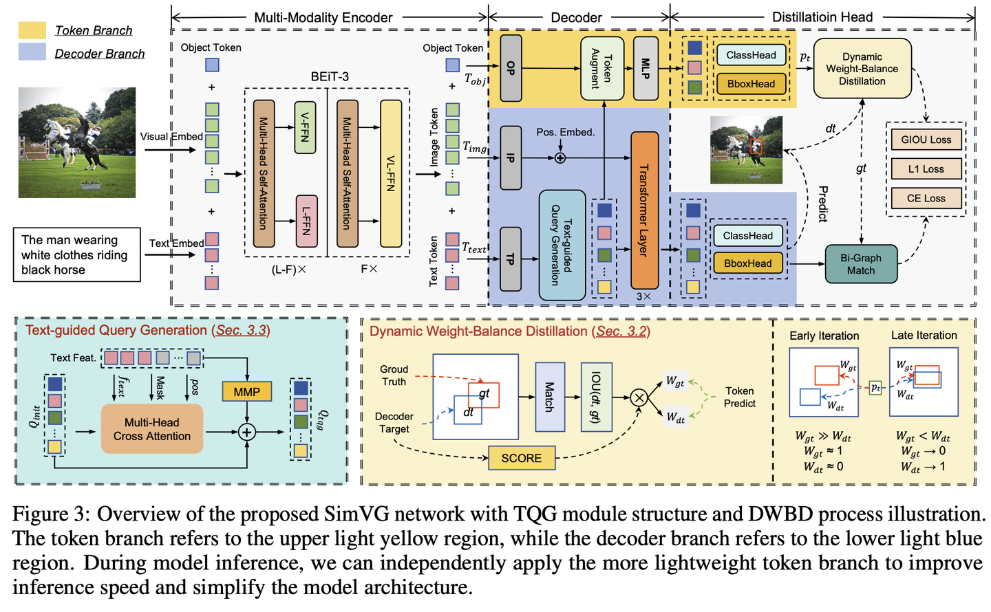 「Visual Grounding - REC简述」指代表达理解 论文/数据集 汇总 持续更新 - 知乎