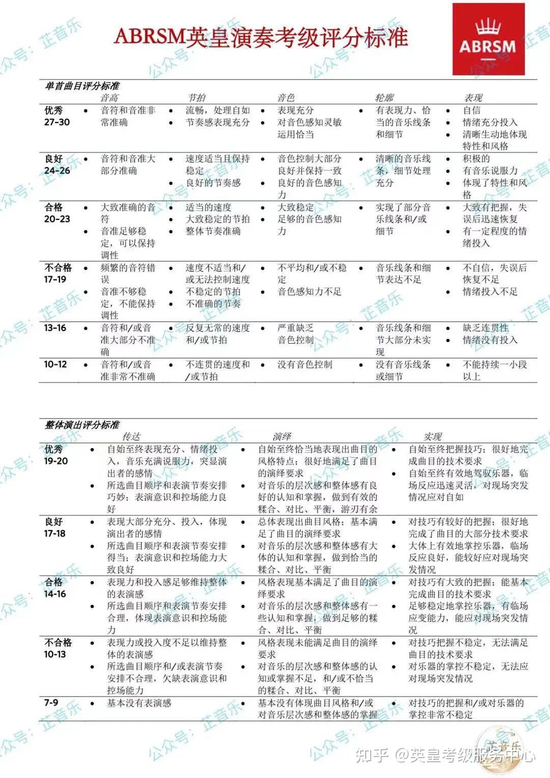 英皇考级ARSM全面剖析及选曲建议 - 知乎
