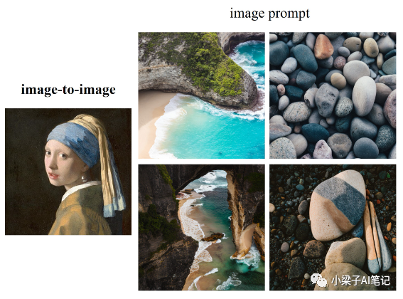 Stable Diffusion【ControlNet】：ControlNet的IP-Adapter预处理器：SD垫图实现 - 知乎