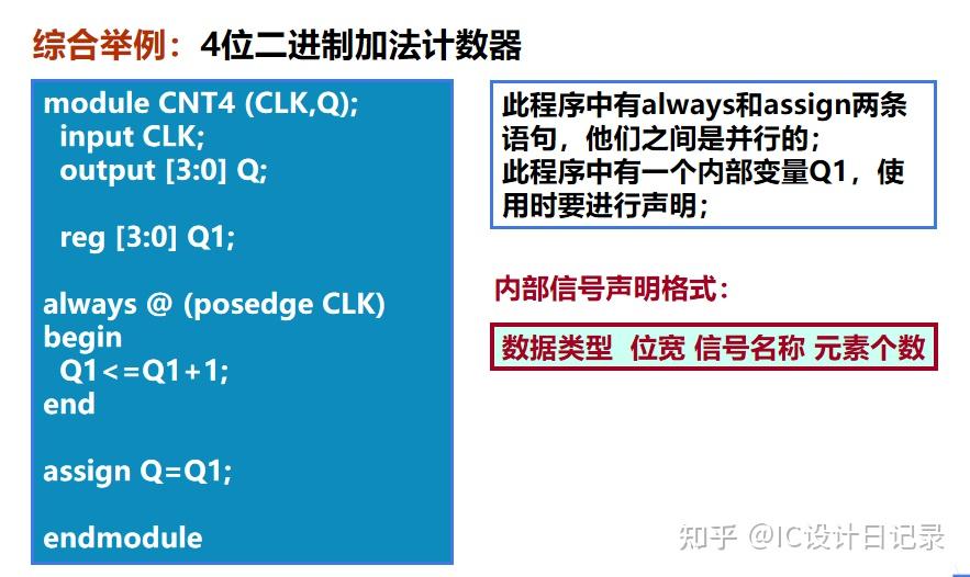 Verilog语言入门教程 Verilog语言基础用法（二） 知乎