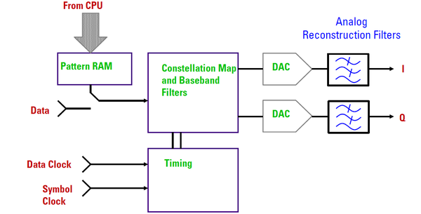 信号源基础 - 射频信号发生器基础知识 - 知乎
