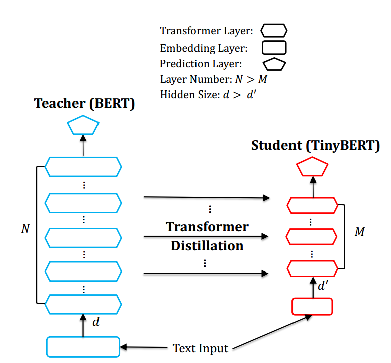 一文看懂深度学习模型压缩和加速 - 知乎