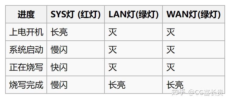 双2.5G网口软路由-友善R5S/R5C软路由到手后保姆级操作教程 - 知乎