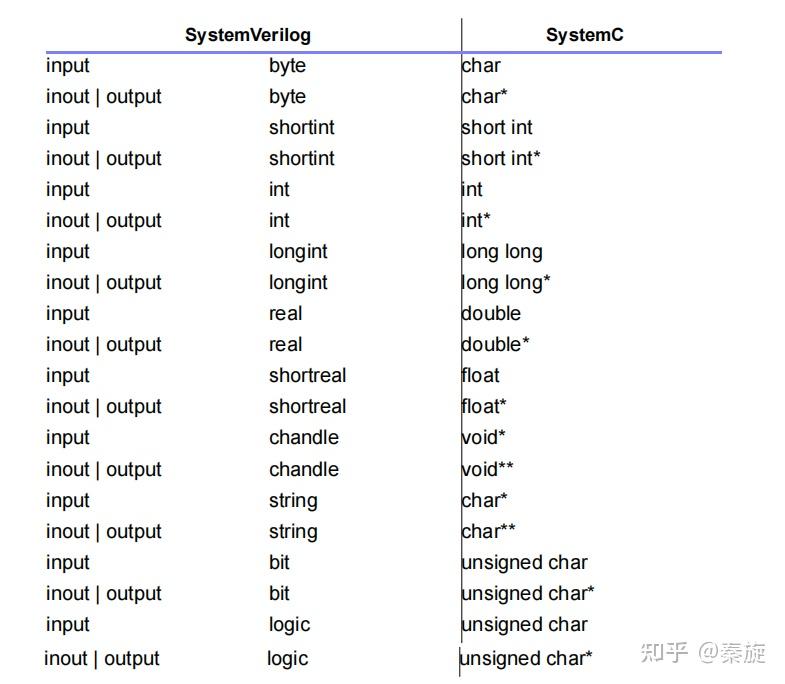 Vcs编译verilogandsystemc;vcs® User Guide S 2021; Using Systemc And Vcs