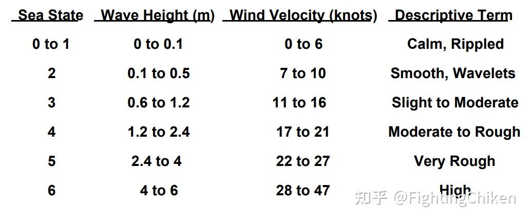 Introduction to Radar Systems–Radar Clutter and Chaff（七） - 知乎