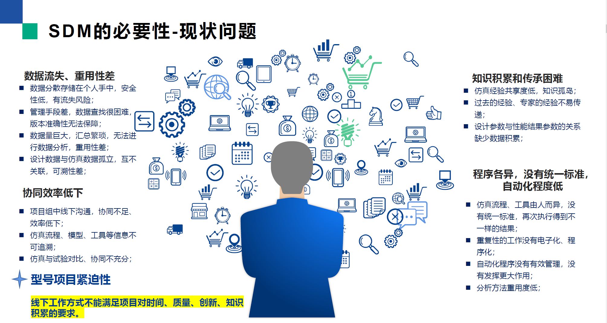 SDM-仿真数据管理系统 - 知乎