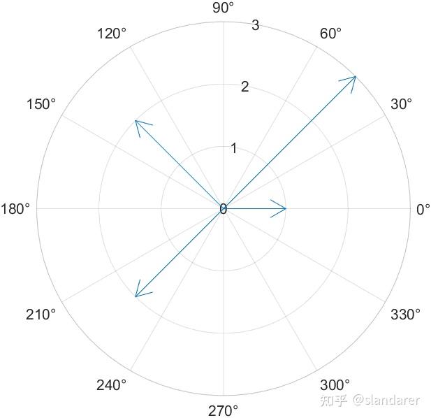 Matlab R2024b更新了哪些好玩的东西？ 知乎 8445