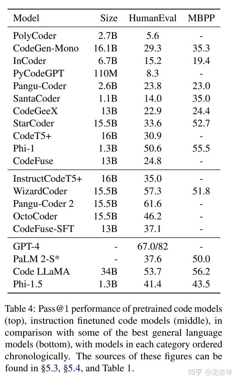 【LLM/大模型】代码语言模型综述(A Survey on Language Models for Code) - 知乎