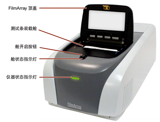 BioFire公司的FilmArray产品介绍 - 知乎
