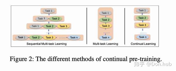 ERNIE 百度1/2 详解 - 知乎