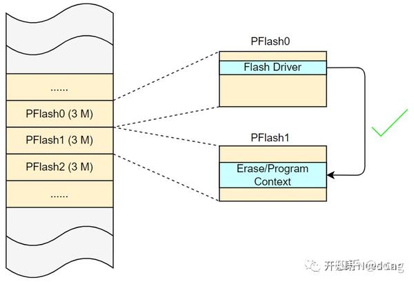 NVM存储：Flash操作注意事项 - 知乎